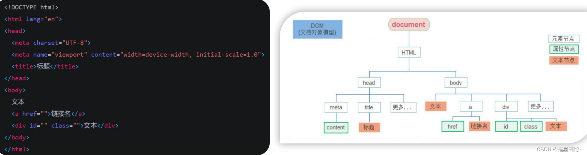 Web APIs--Dom获取&属性操作_获取浏览器的或者dom-CSDN博客