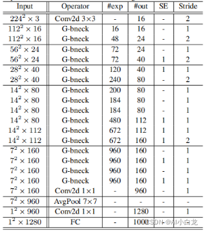 Tensorflow与keras学习 (11)——GhostNet分析与复现_ghostnet keras 实现-CSDN博客