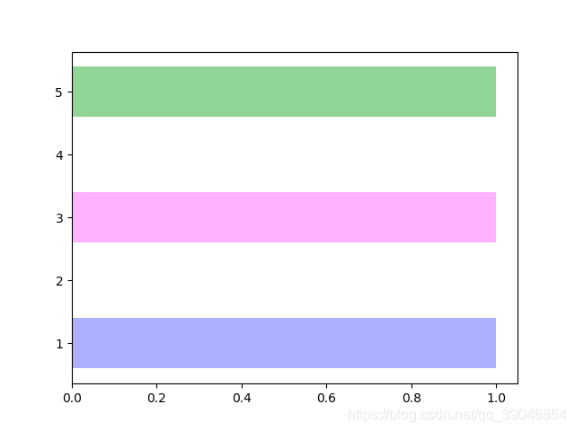 matplotlib-bilibili，抖音很火的动态数据视频自动生成（第三节）-柱形数据视频_动态柱状图视频的制作方法-CSDN博客