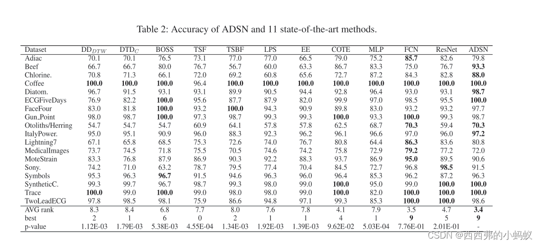 Adversarial Dynamic Shapelet Networks（AAAI2020）-CSDN博客