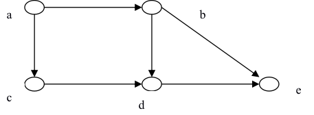 python实现知识推理，图可达,pydatalog,kanren,sympy_python知识推理-CSDN博客