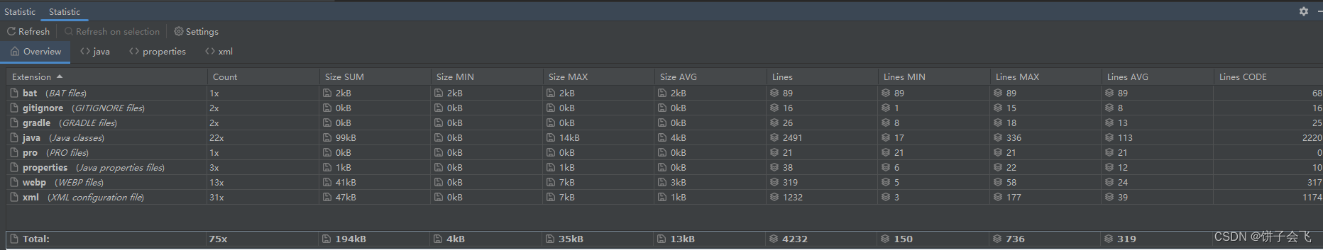 Android Studio代码行数统计插件Statistic使用_android studio statistic-CSDN博客
