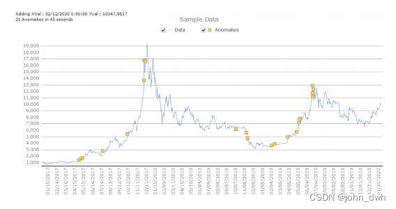 Steema.TeeChart.NET Pro 4.2022.11.24 Crack_teechart 蜡烛-CSDN博客