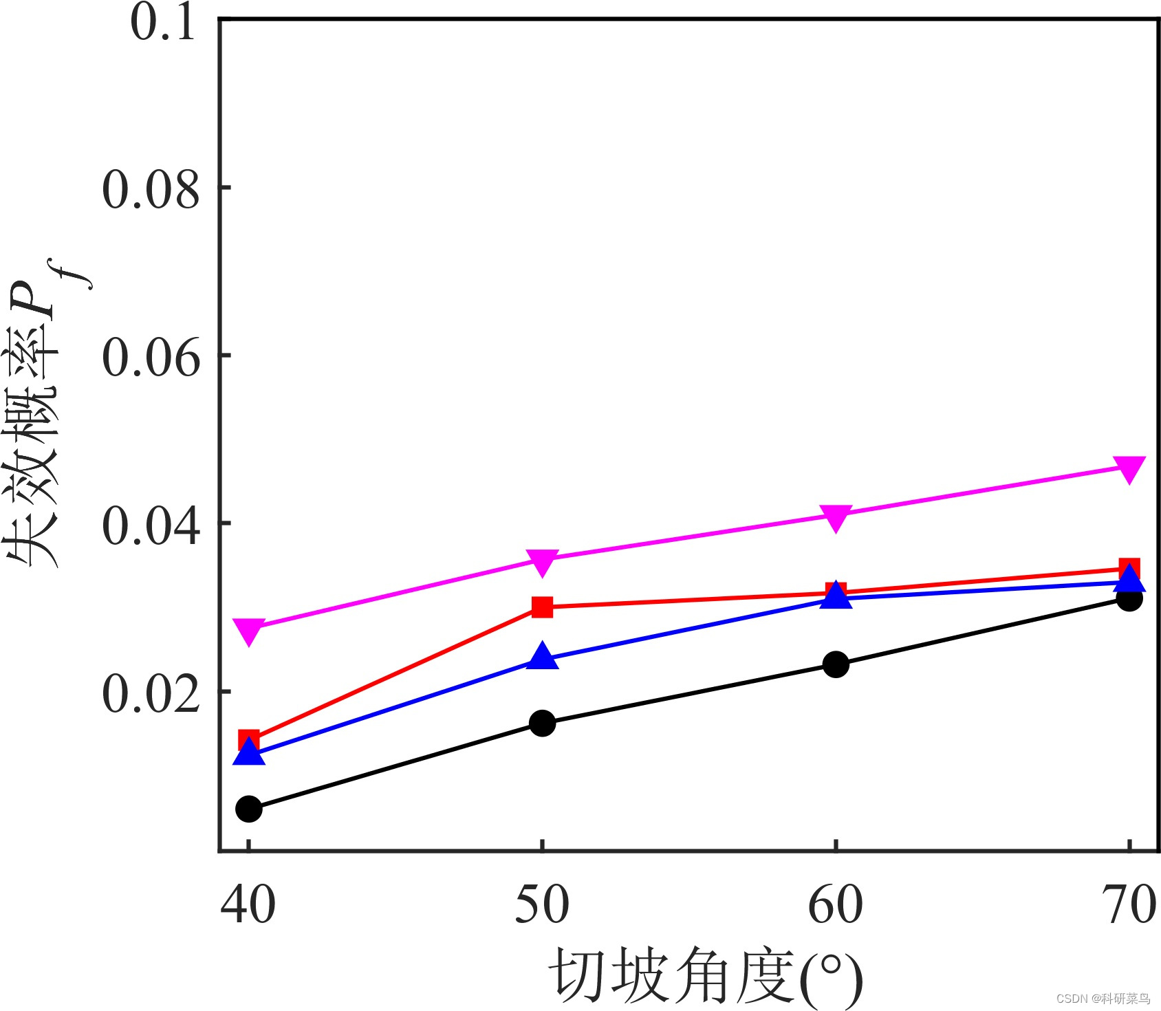 Matlab命令semilogy不起作用_matlab中的semilogy无效-CSDN博客