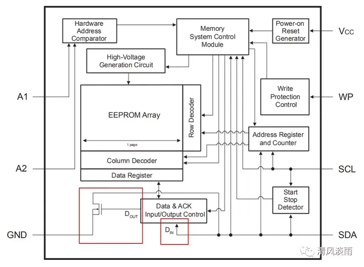 AT24CM01 EEPROM深度解析-CSDN博客