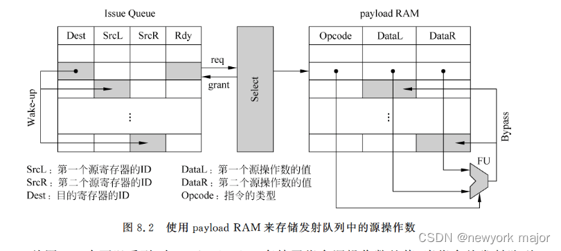 issue queue的实现方式-CSDN博客