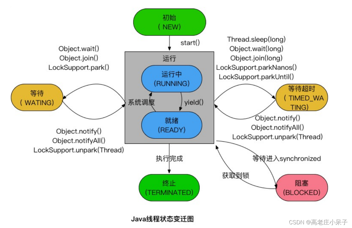 JUC-01（多线程）_多线程&juc-01-什么是多线程?.mp4-CSDN博客