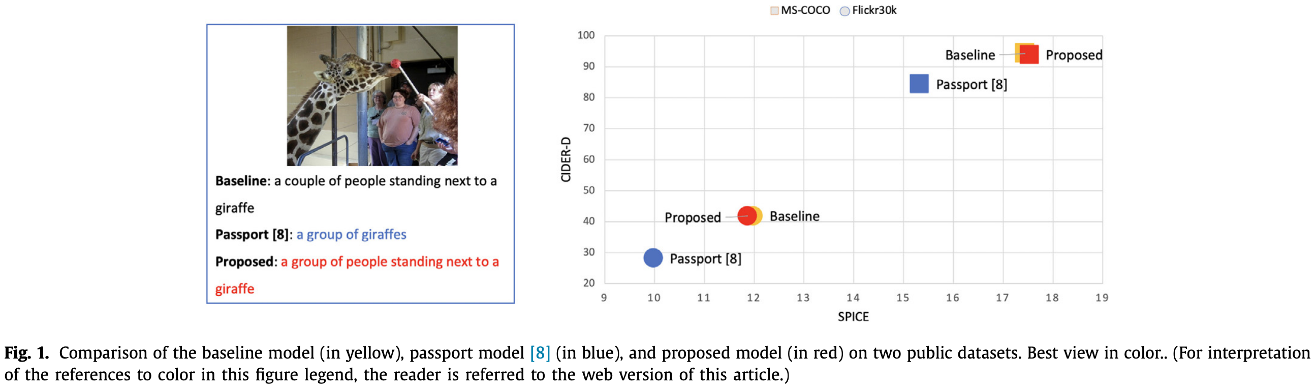 论文研读｜Protect, show, attend and tell: Empowering image captioning models with ownership ...