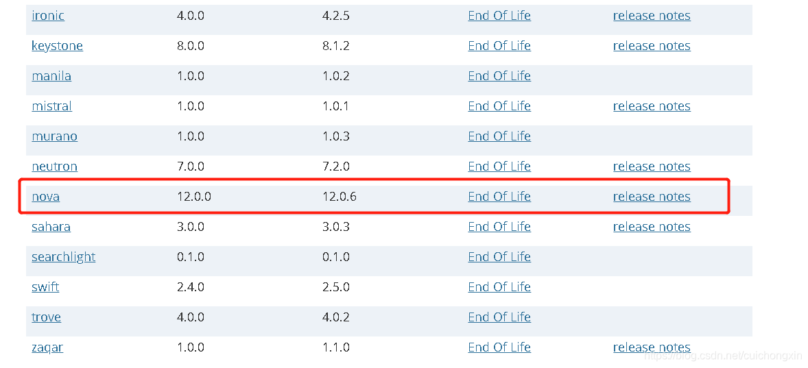 openstack版本查询_如何查看openstack版本-CSDN博客