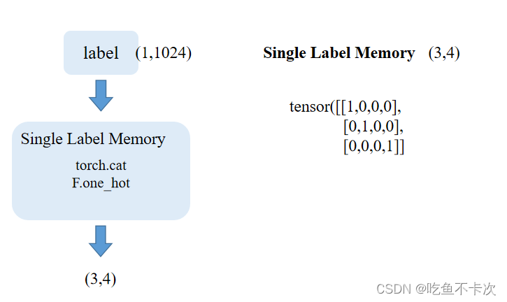 Point NN复现及实现流程_pointnn-CSDN博客