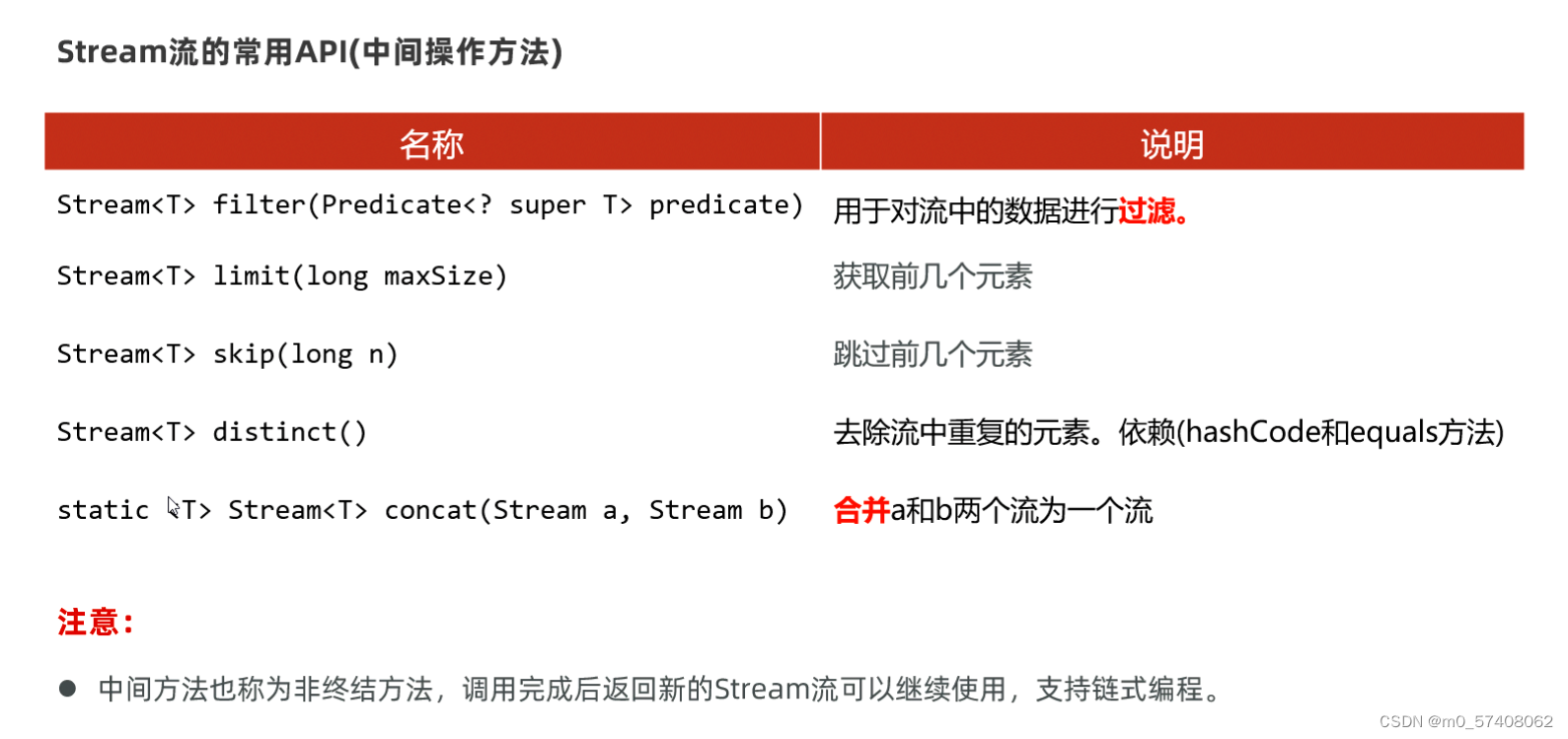 StreamAPI详解：简化Java集合操作,-CSDN博客