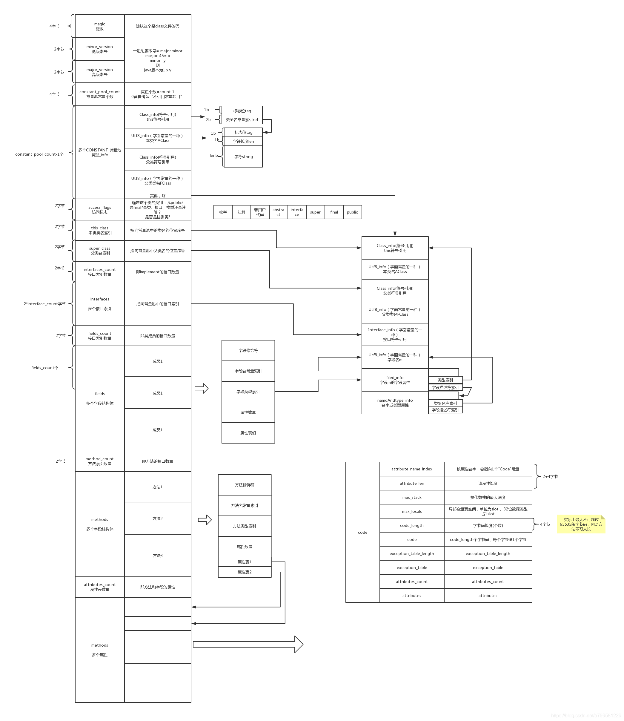 图解java类文件结构java文件结构图 Csdn博客