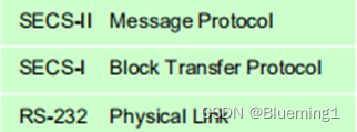 理解SECS协议：SECS-II消息协议与块传输协议-CSDN博客