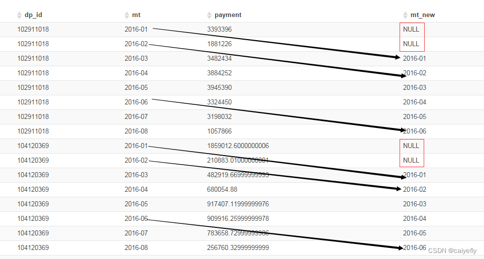 hive窗口函数-CSDN博客