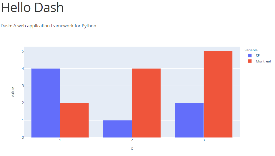 ValueError: All arguments should have the same length. The length of argument y is 2, whereas ...