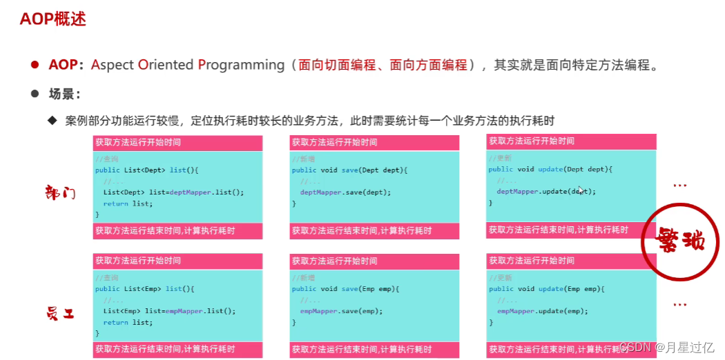 事务管理 &AOP_object result = joinpoint.proceed();-CSDN博客