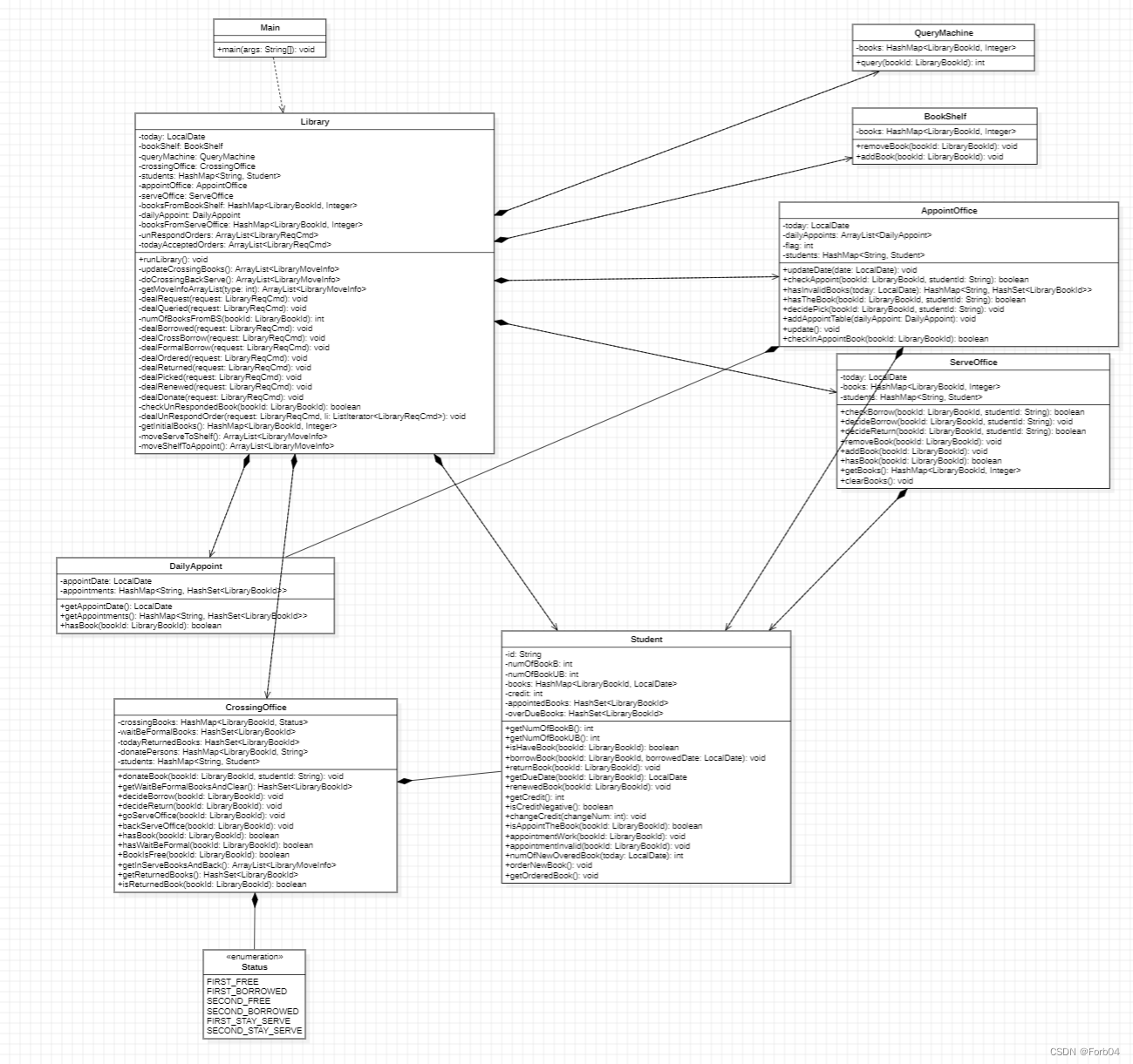 BUAA-OO Unit 4 UML-CSDN博客
