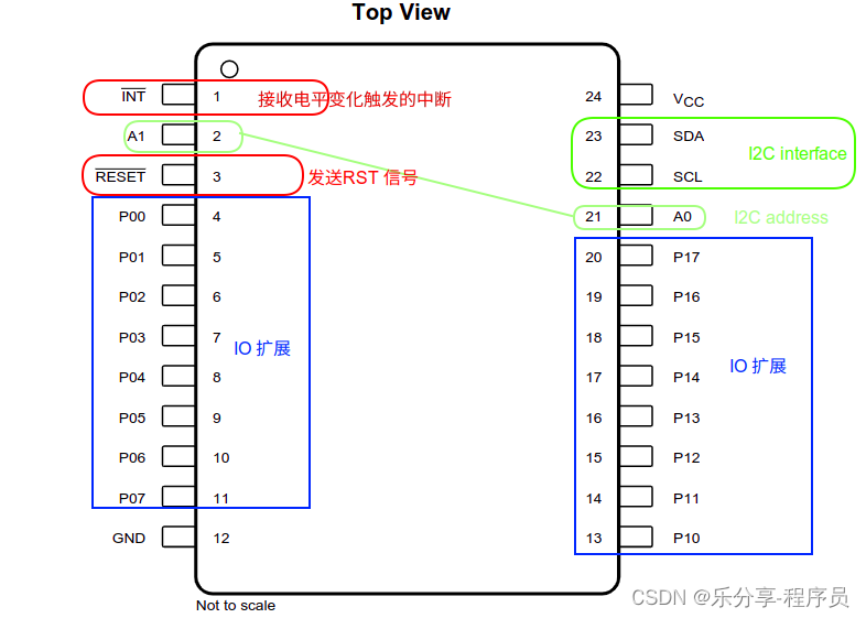 IO扩展芯片-TCA9535-CSDN博客