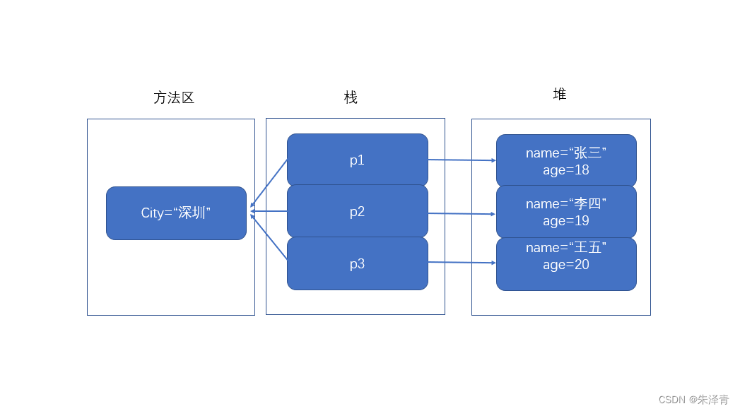 Java static关键字详解-CSDN博客