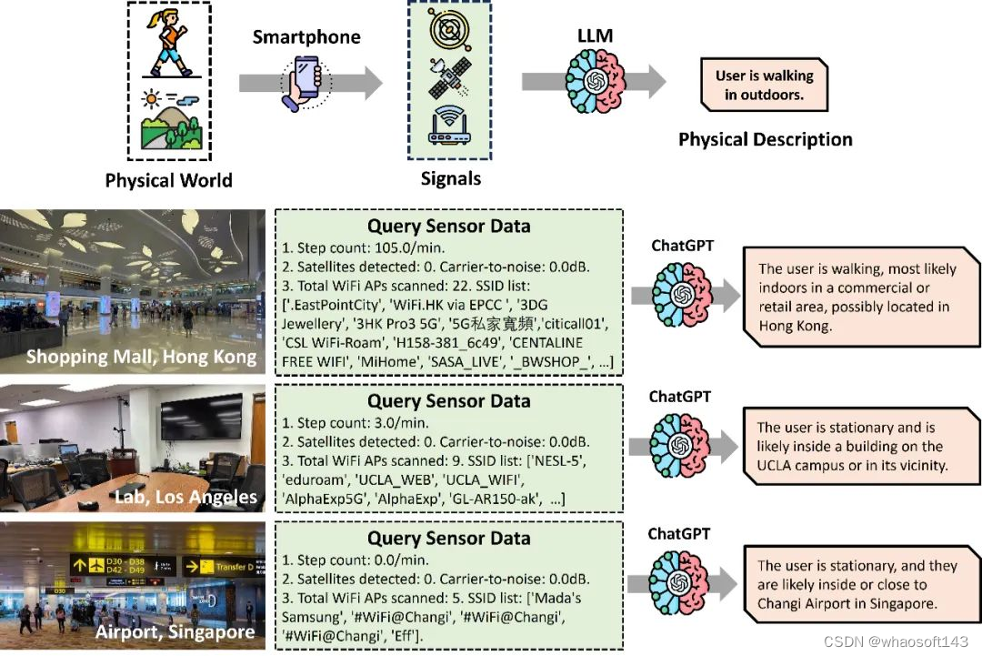 Penetrative AI_penetrative ai: making llms comprehend the physica-CSDN博客