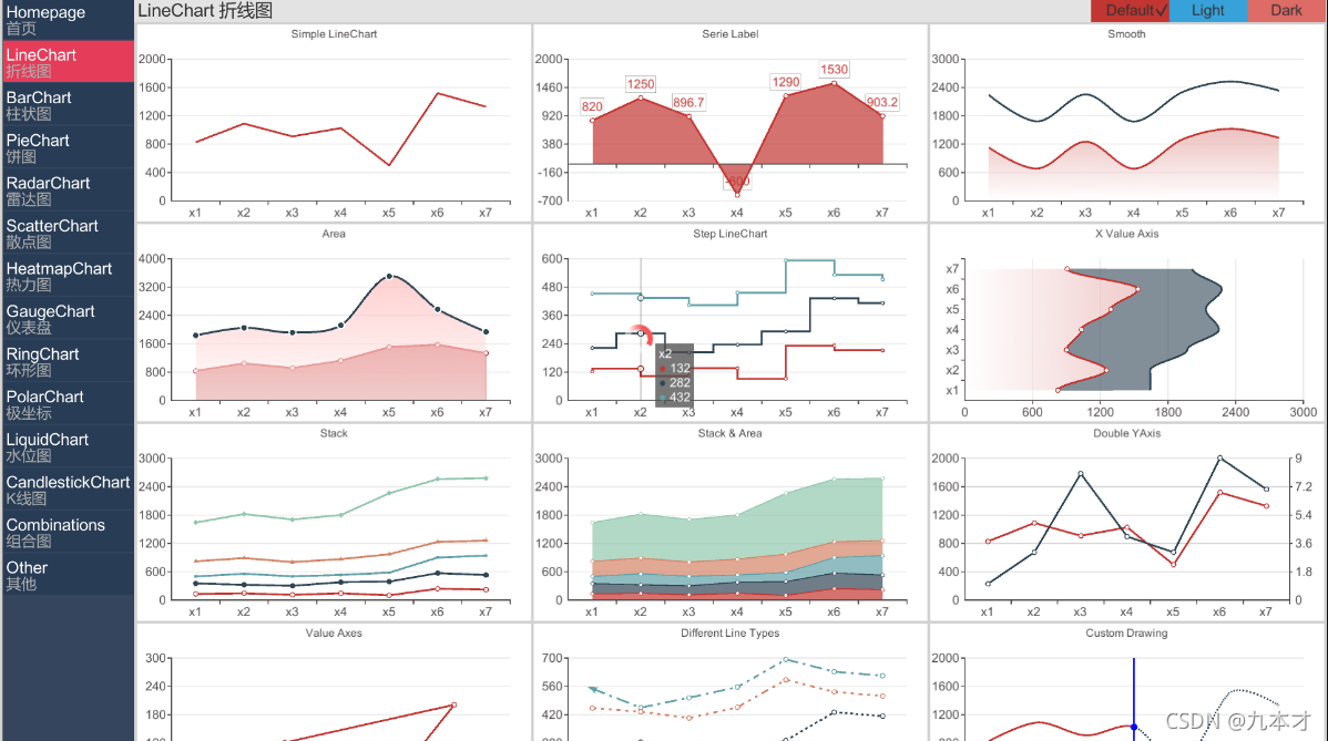 Unity 一款基于ugui的数据可视化图表插件（xcharts 20）。xchart 20 Unity Csdn博客