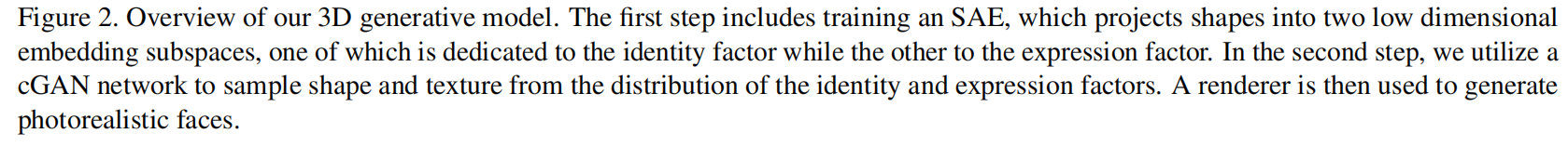 Controllable 3D Generative Adversarial Face Model via Disentangling Shape and Appearance ...