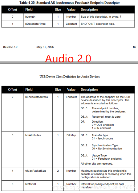 浅谈 USB Audio（1）------ Feedback端点作用_usb audio feedback-CSDN博客