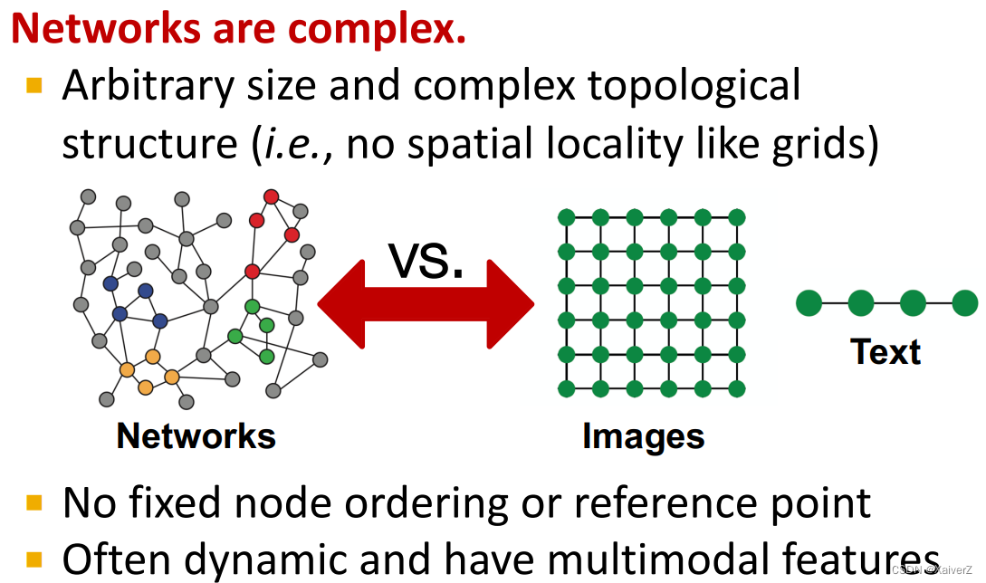图机器学习基础知识——CS224W（01-Intro）_cs224w1-intro-CSDN博客