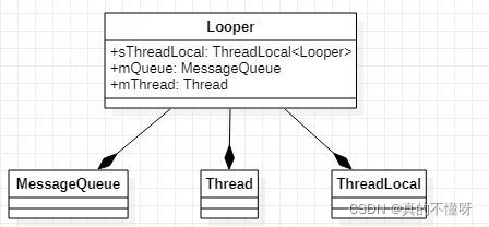 Android Handler机制——Looper_android looper drained-CSDN博客