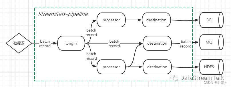 Streamsets Data Collector 3.12_streamsets ${record.atrribute}-CSDN博客