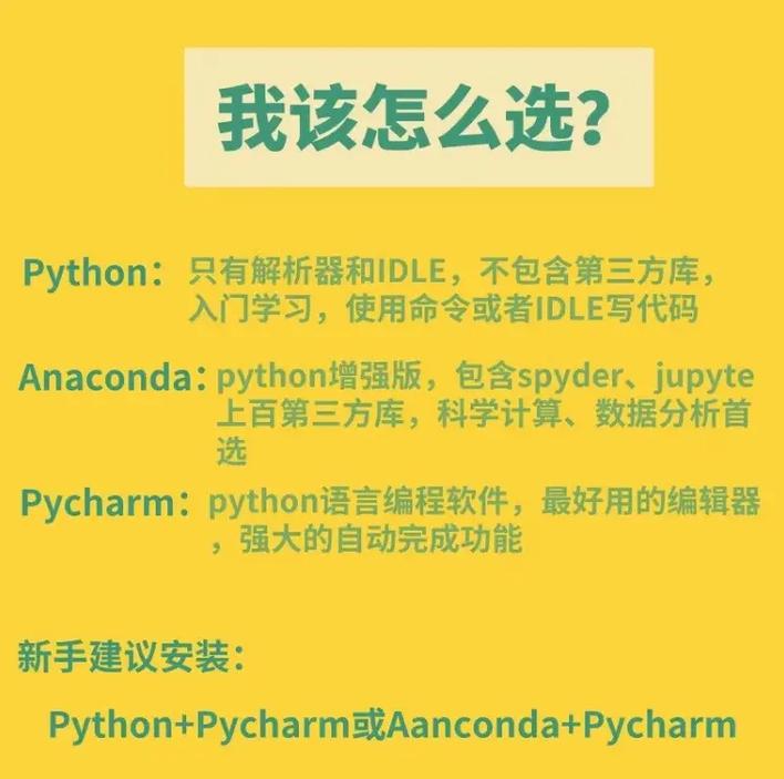 python怎么查看自己安装的库_pythons查看库-CSDN博客