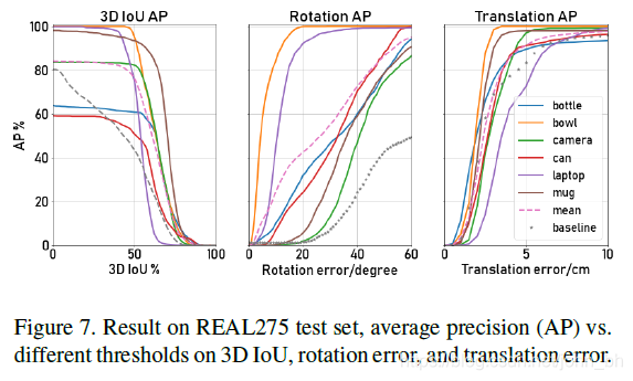 [6DoF Pose] Normalized Object Coordinate Space for Category-Level 6D ...