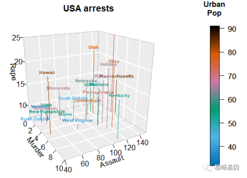 FigDraw 21. SCI文章中绘图之三维散点图 (plot3D)_怎么画球放到sci中-CSDN博客