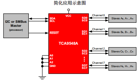 STM32F103学习笔记（10）——I2C多路复用器TCA9548A使用-CSDN博客