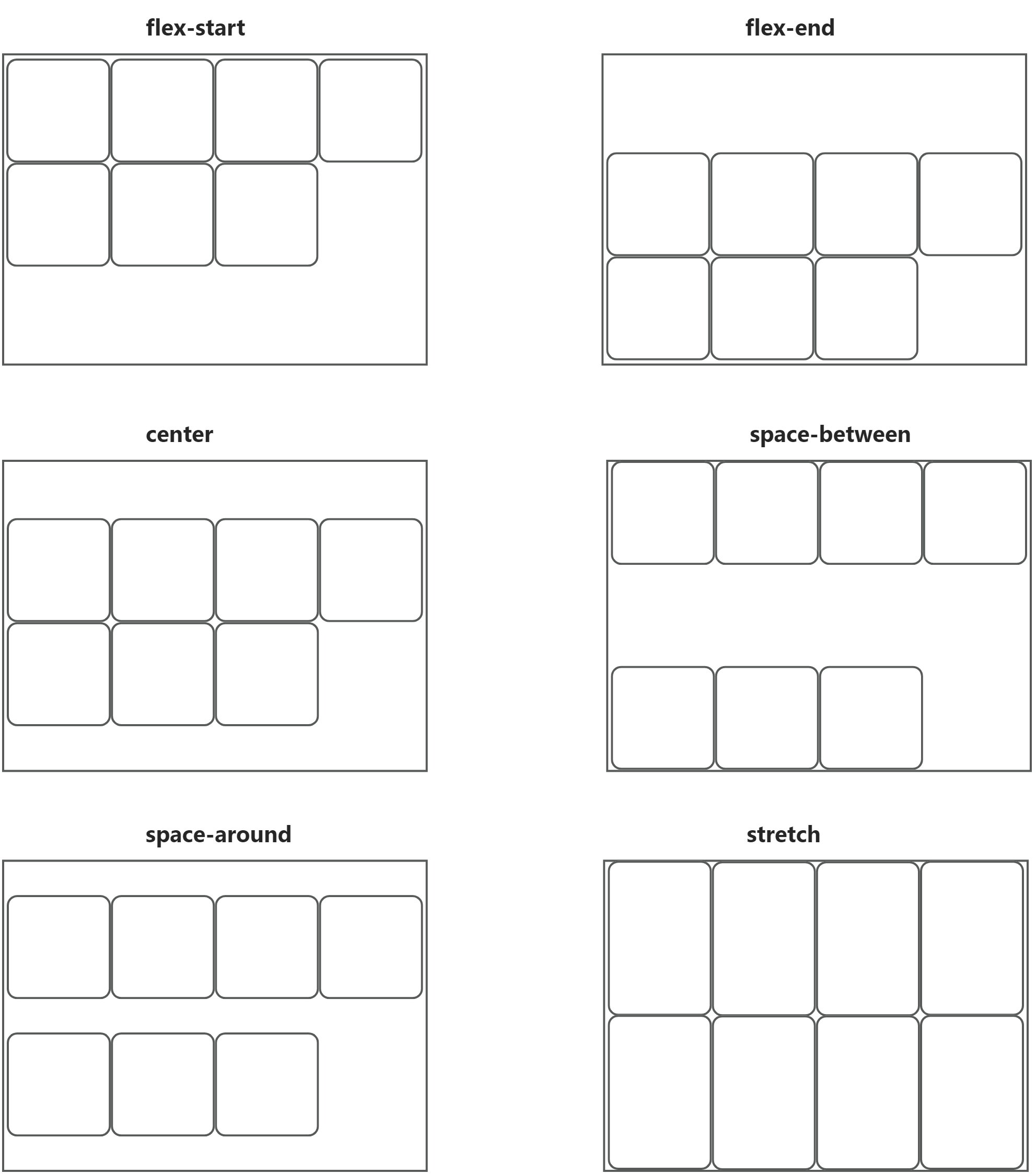 CSS：弹性布局（display:flex）_css display flex-CSDN博客
