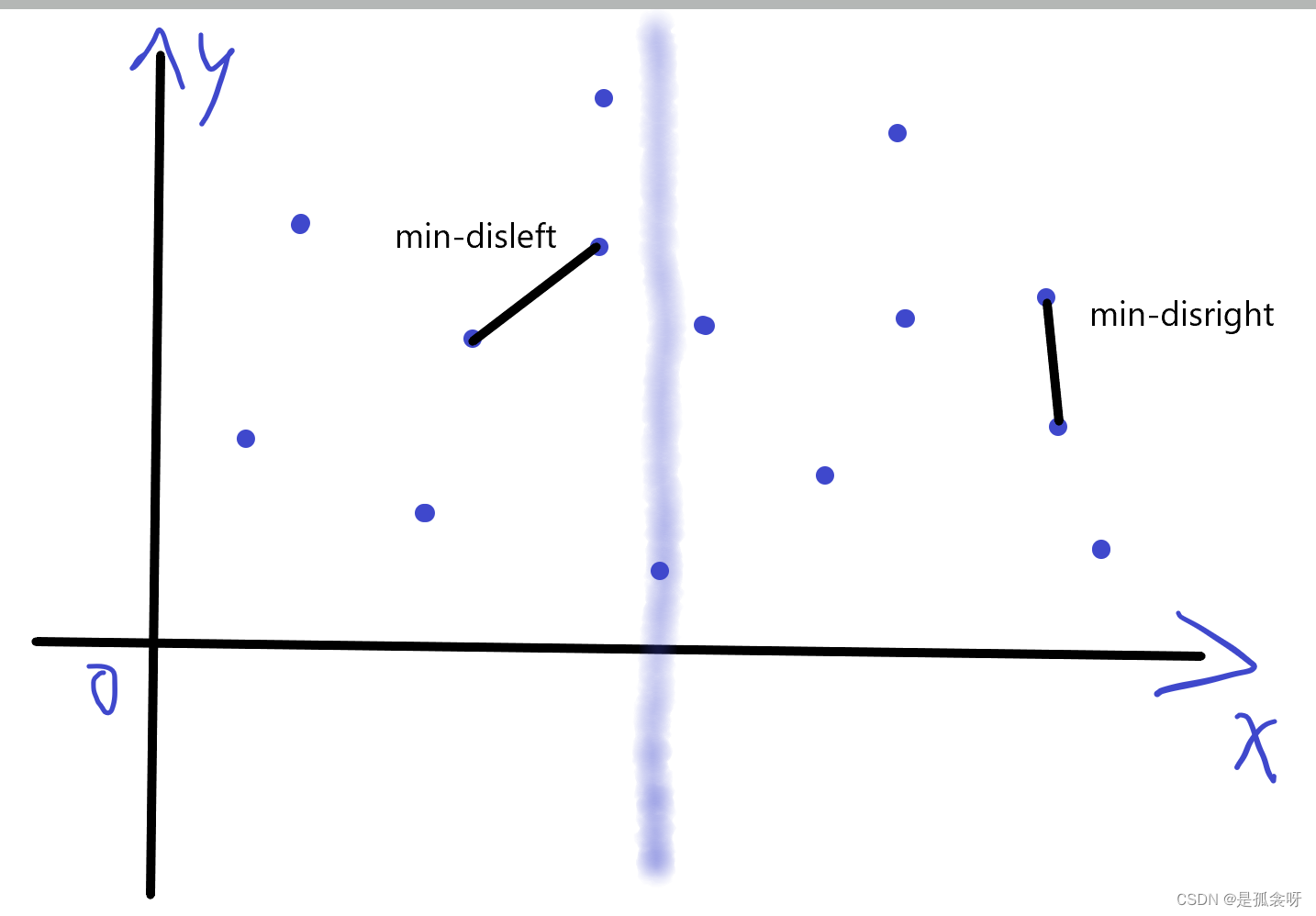 SWUST OJ#794 最近对问题_swustoj794-CSDN博客