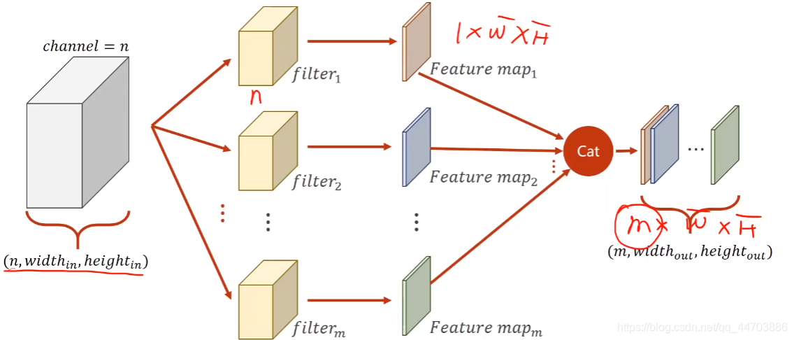 【Pytorch】学习笔记（四）_python maxpool使图像缩小一倍-CSDN博客