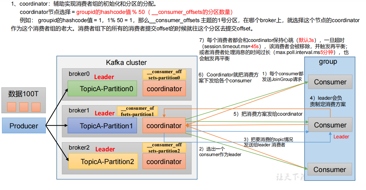 Kafka3.0源码学习_kafka源码解析-CSDN博客