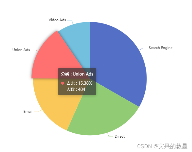 【ECharts】tooltip_echarts pie tooltip-CSDN博客