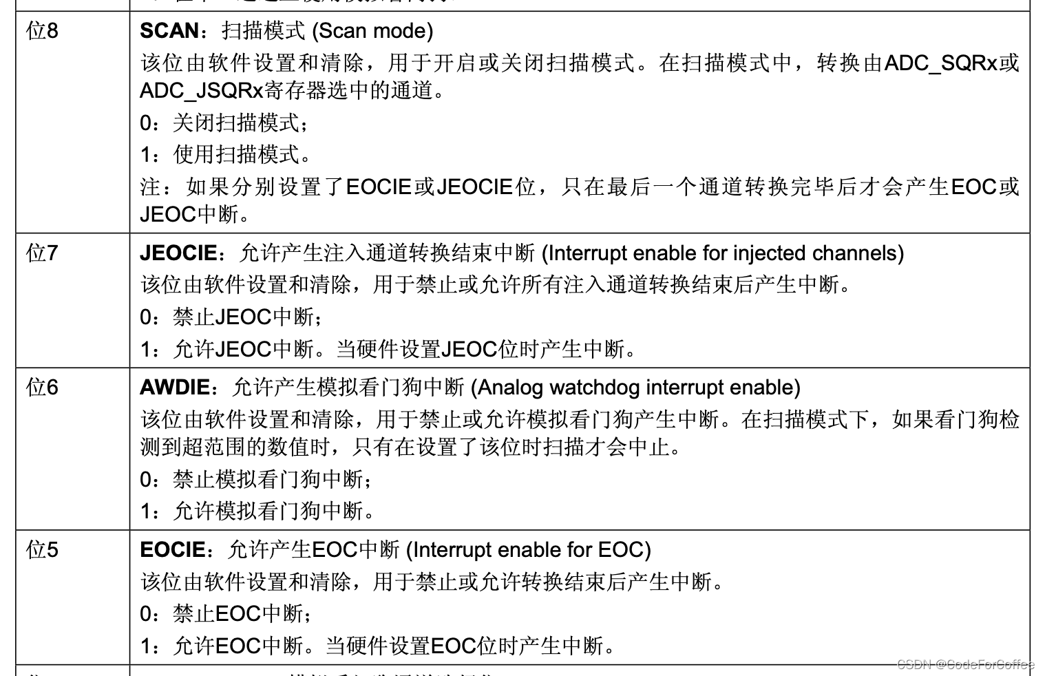 STM32F1系列的ADC配置_stm32f1 adc-CSDN博客