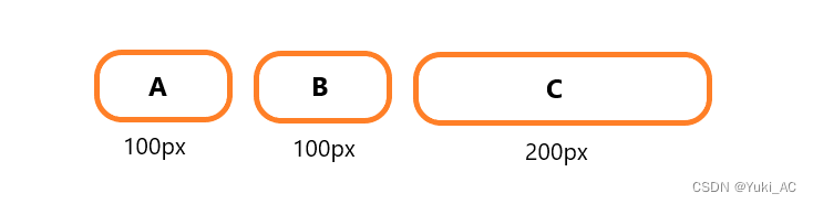 LVGL--＞ Flex（弹性布局）_lvgl flex-CSDN博客