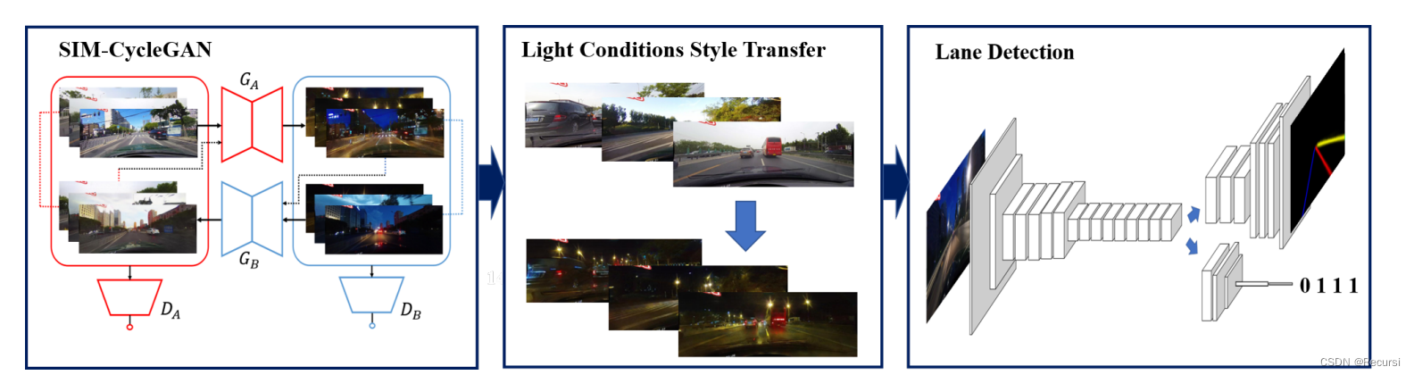 Lane Detection in Low-light Conditions Using an Efficient DataEnhancement : Light Conditions ...