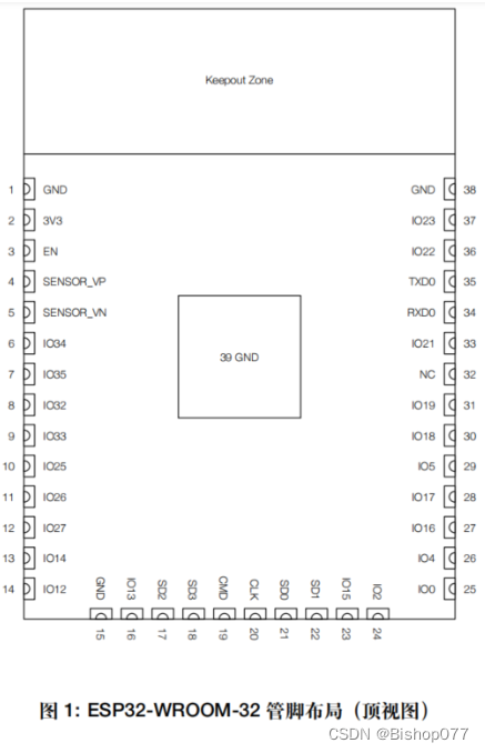 Thonny+Micropython ESP32固件下载后显示没有反应_device is busy or does not respond. your options: -CSDN博客