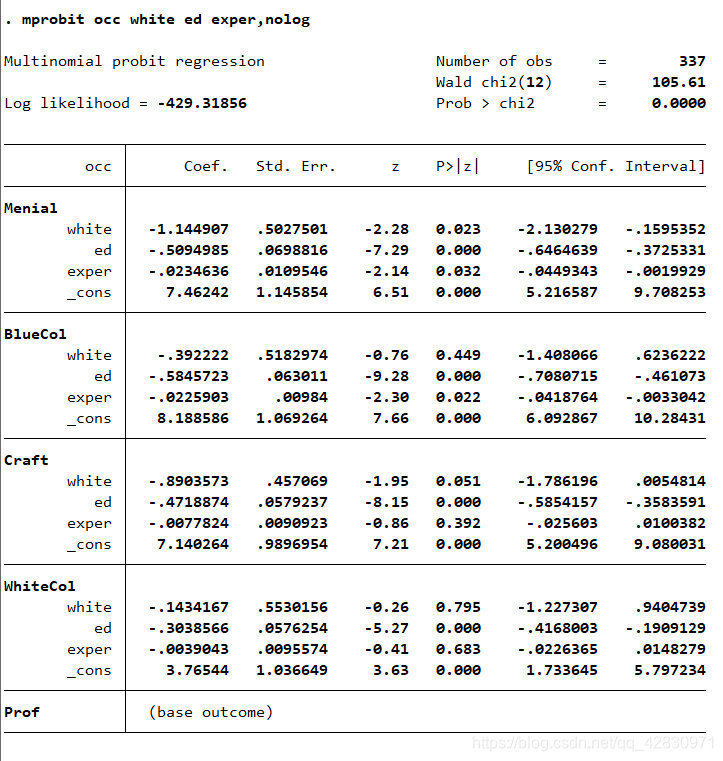 (4)stata的基本使用--多值选择(probit与logit)_stata probit-CSDN博客