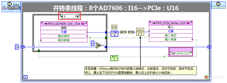 Labview Fpga Pcie开发宝典 实战篇:实验63:pcie Dma16位8通道adc(模拟数据采集卡)labview Fpga