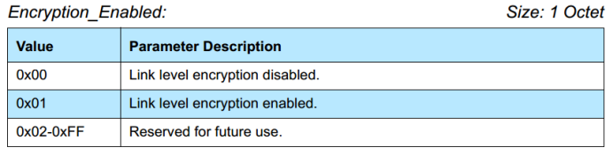 传统蓝牙HCI连接的流程介绍_hci opcode 蓝牙连接-CSDN博客