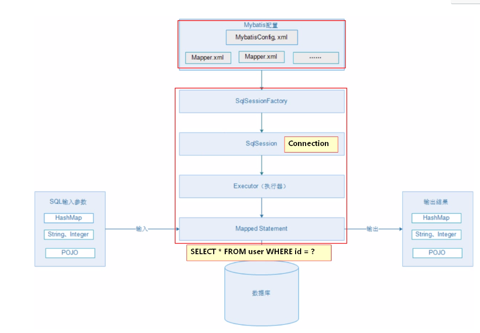黑马程序员——mysql——day08——MyBaits实现动态sql、多表查询和注解开发_mysql实现动态查询-CSDN博客