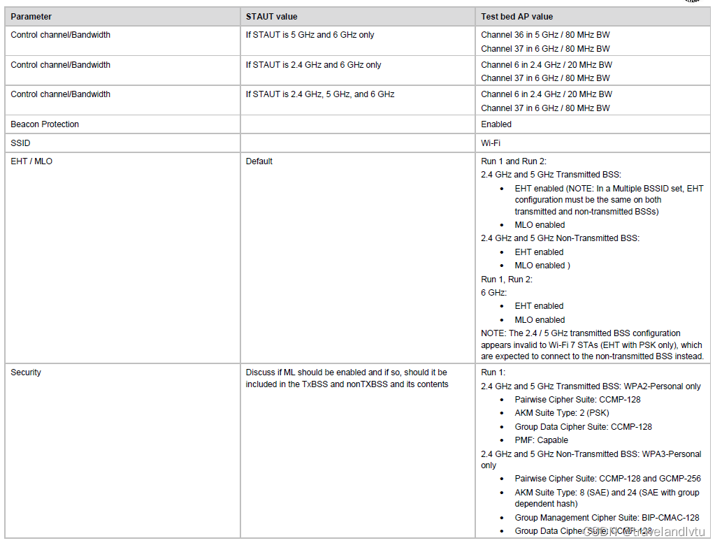 WiFi CERTIFIED WPA3 TEST PLAN 5.2.9(STAUT connection with Wi-Fi 7 AP ...