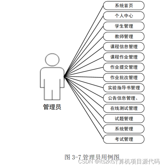 基于python教学网站作业管理系统考试成绩设计与实现django框架项目实战爬虫大数据可视化大屏php源代码java定制python教务管理系统设计 Csdn博客