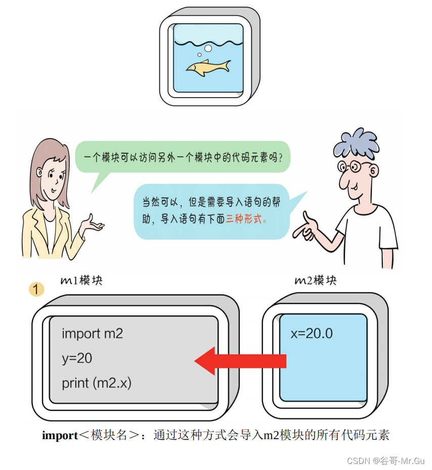 0基础学习python完整教程：2掌握编程基础以下正确的python程序中作为自定义标识符的有 。 A For B Not C In D It Csdn博客